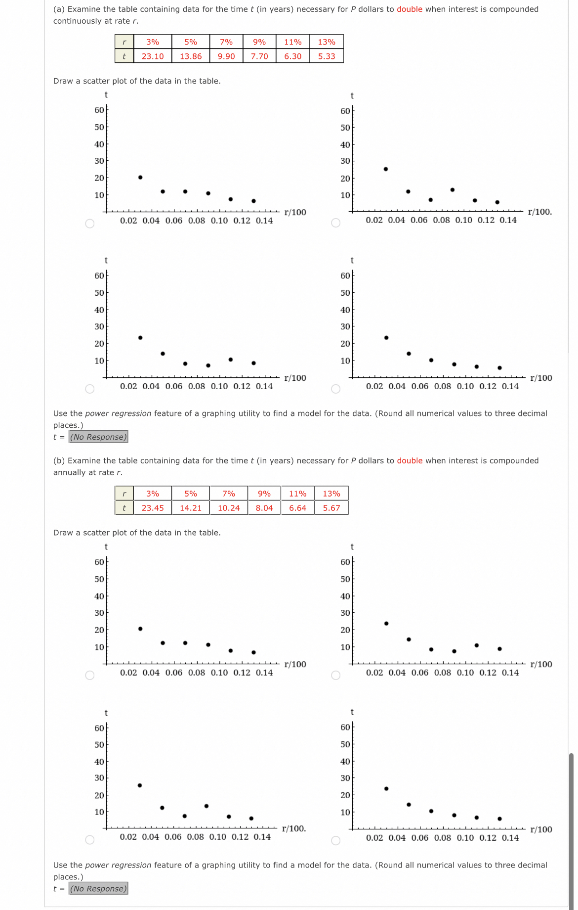 Solved (a) ﻿Examine the table containing data for the time | Chegg.com