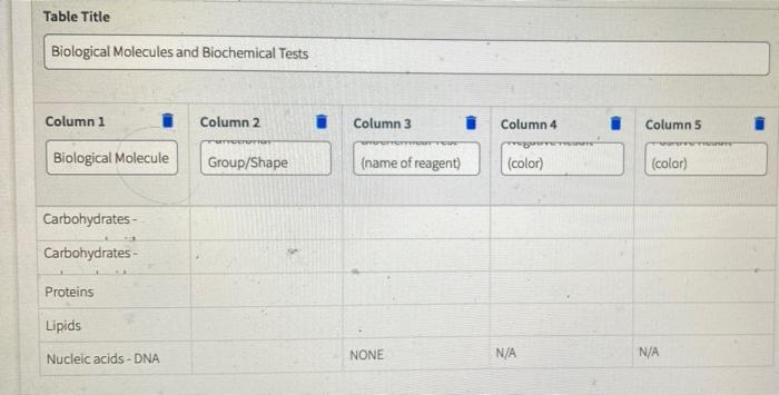 Solved Table Title Biological Molecules and Biochemical | Chegg.com