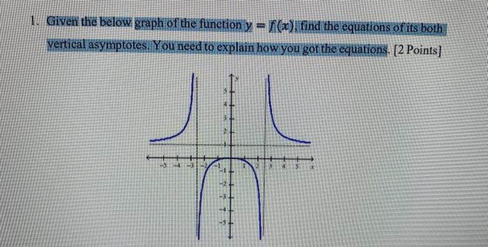 Solved 1. Given the below graph of the function y=f(x), find | Chegg.com
