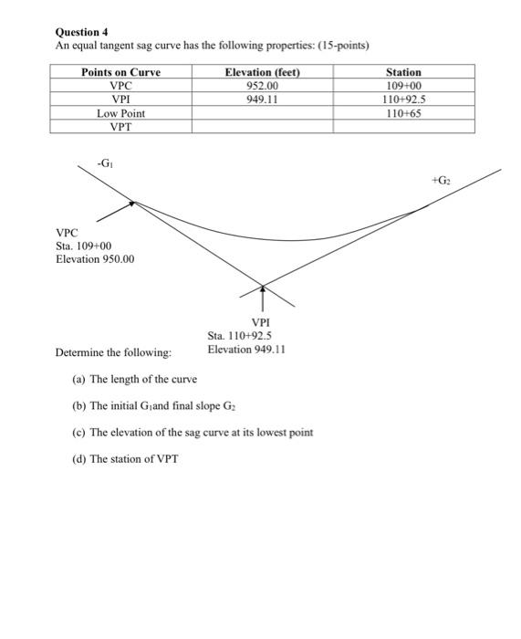 Solved Question 4 An equal tangent sag curve has the | Chegg.com