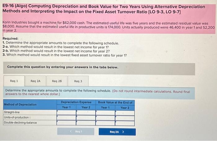 Solved E9-16 (Algo) Computing Depreciation and Book Value | Chegg.com