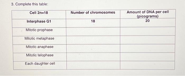 3. Complete this table: Cell 2n=18 Interphase G1 | Chegg.com