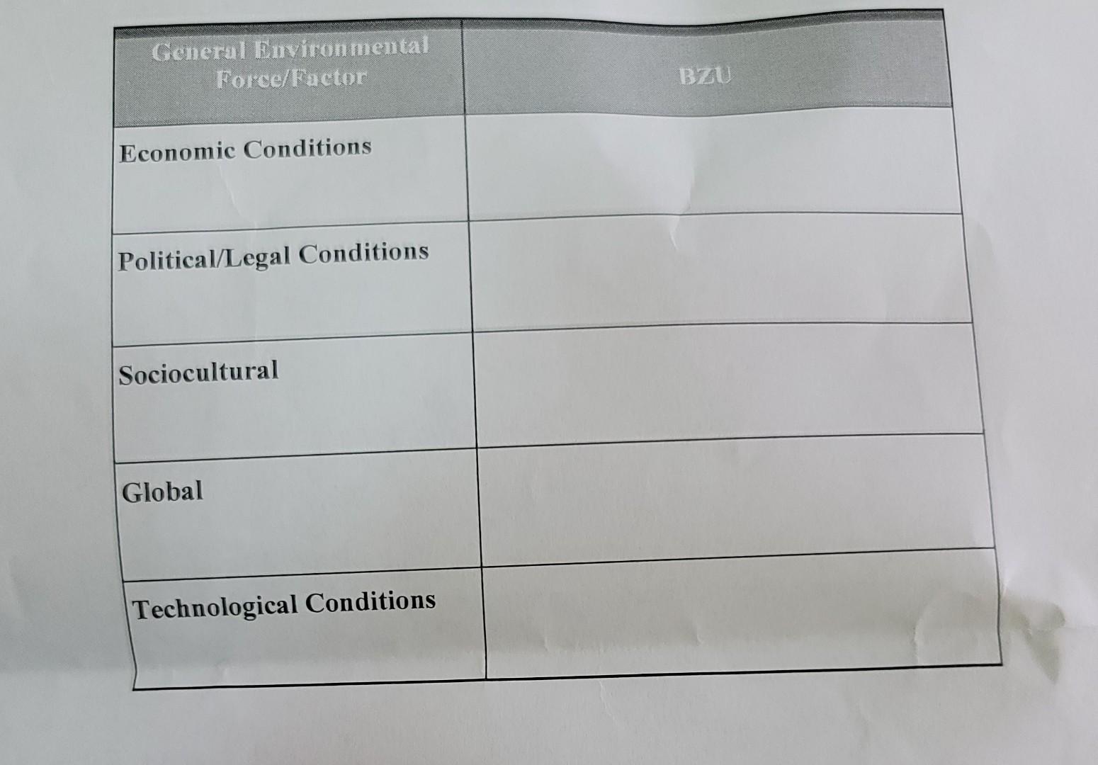 Solved General Environmental Force/Factor Economic | Chegg.com