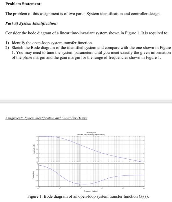 Problem Statement: The problem of this assignment is | Chegg.com