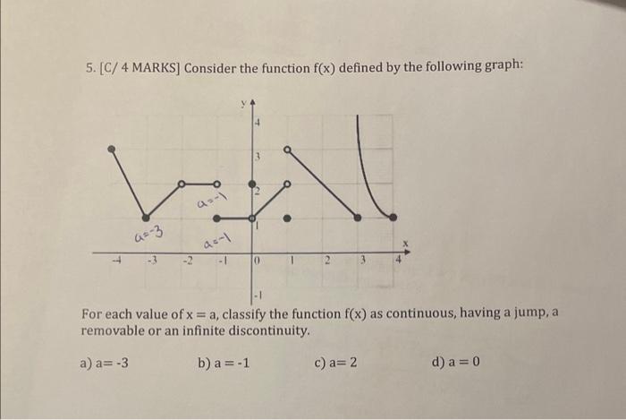 [solved] 5 [c 4 Marks] Consider The Function F X Defined