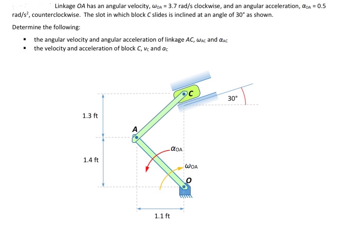 Solved Linkage OA ﻿has an angular velocity, ωOA=3.7rads | Chegg.com
