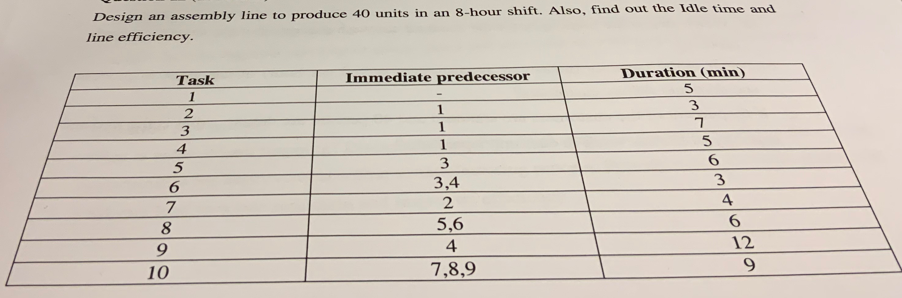 Solved Design an assembly line to produce 40 ﻿units in an | Chegg.com