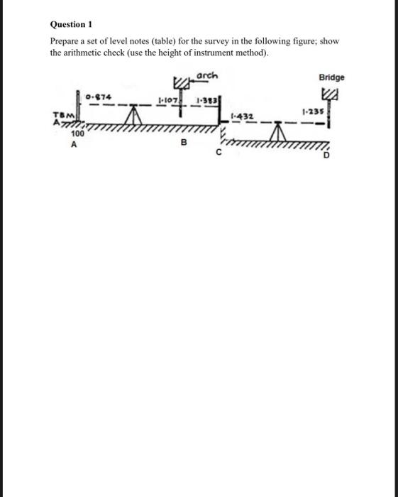 Solved Question 1 Prepare a set of level notes (table) for | Chegg.com