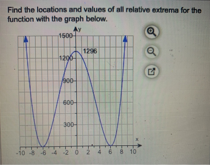 Solved Find the locations and values of all relative extrema | Chegg.com
