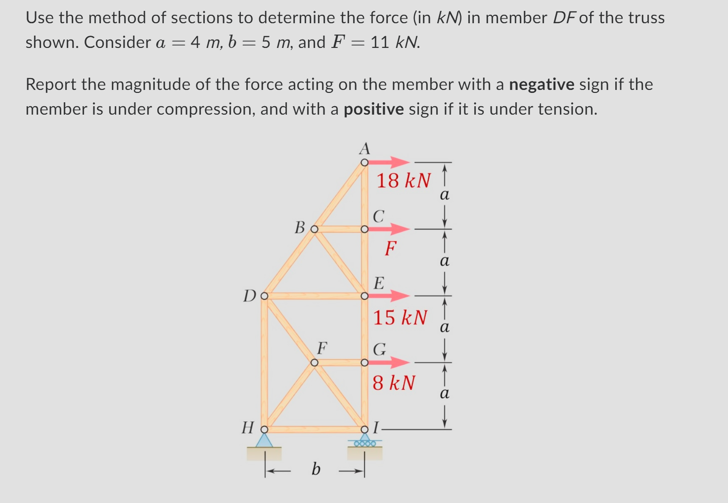 Solved Use the method of sections to determine the force (in | Chegg.com