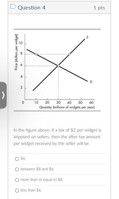 Solved Question 4 1 pts In the figure above, if a tax of $2 | Chegg.com