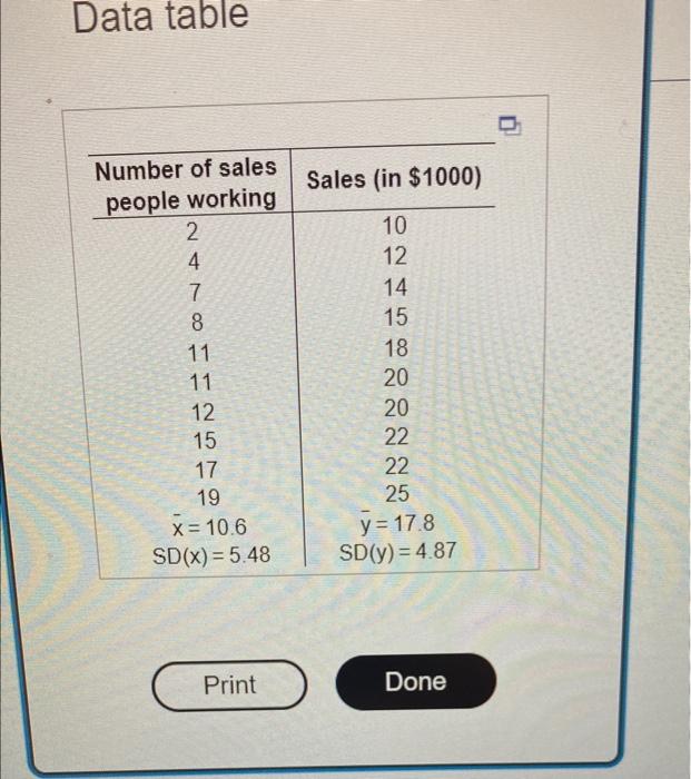 Solved Data table \begin{tabular}{c|c} \hline Number of | Chegg.com