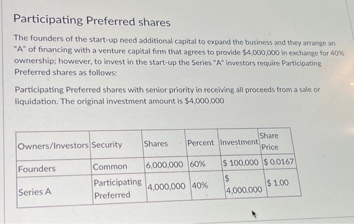 Solved Participating Preferred shares The founders of the | Chegg.com