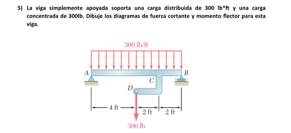 Solved La viga simplemente apoyada soporta una carga | Chegg.com
