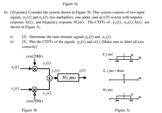 Solved Figure 3a b) [10 points) Consider the system shown in | Chegg.com