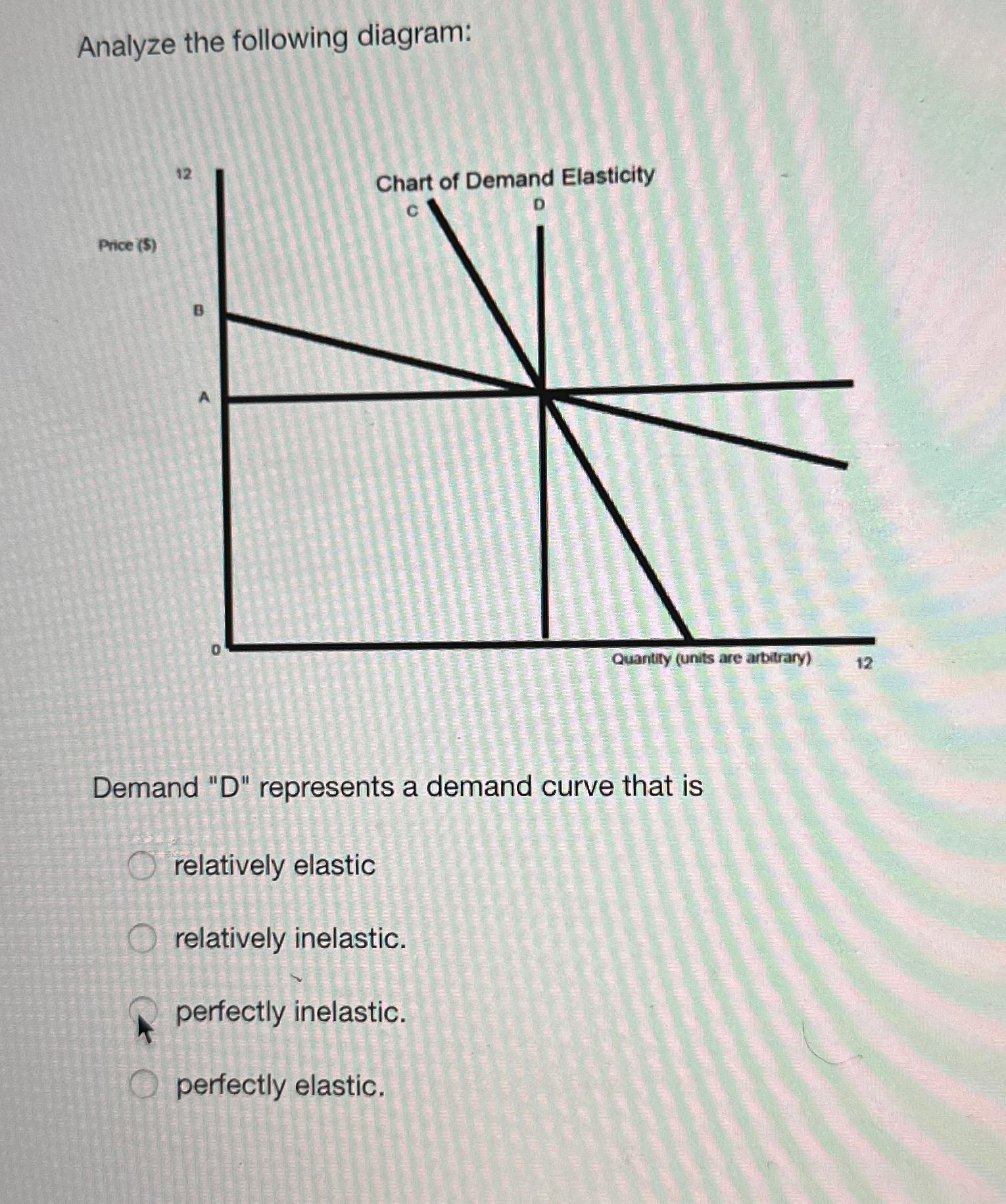 Solved Analyze the following diagram:Demand " D " | Chegg.com
