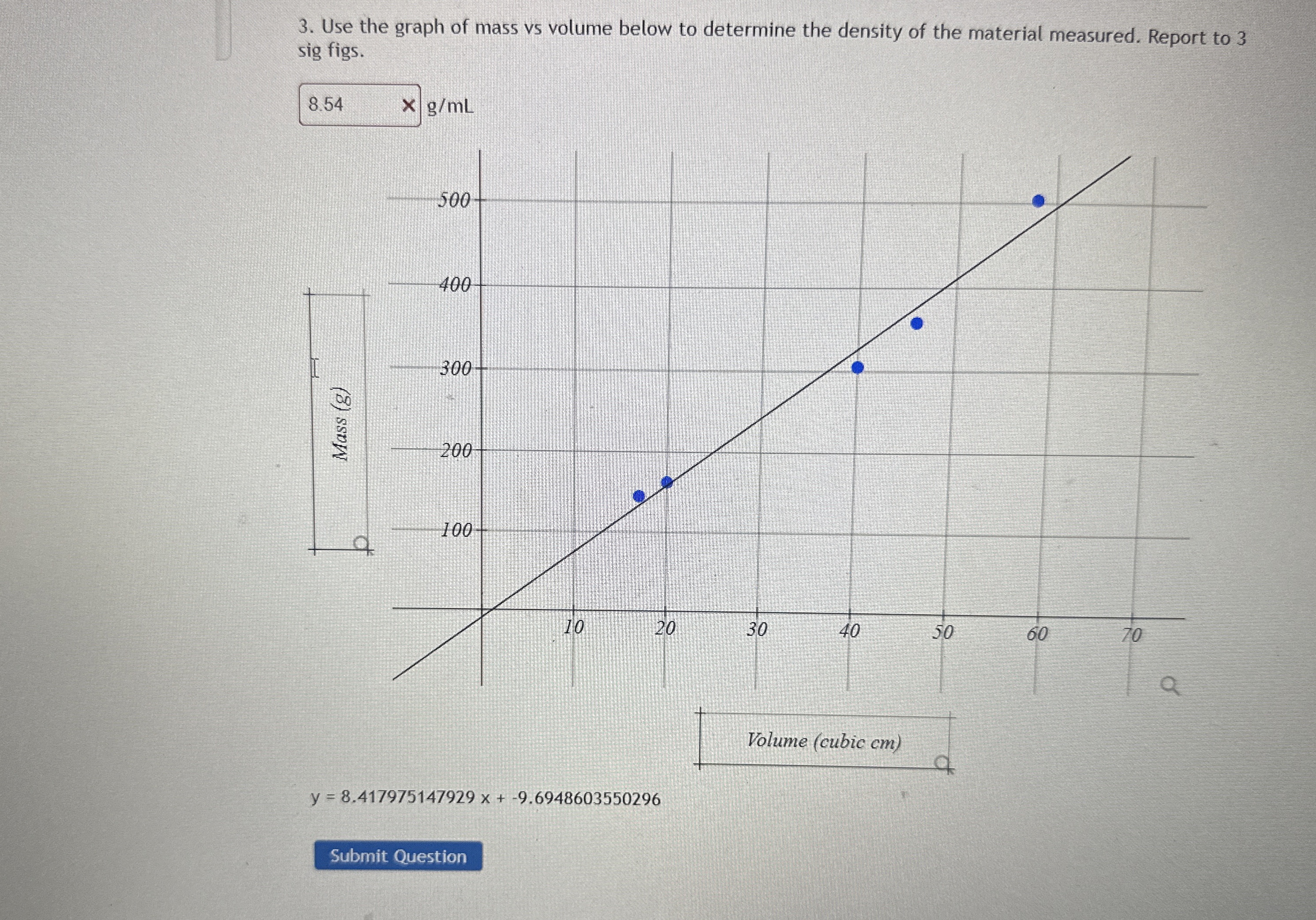 Solved Use the graph of mass vs volume below to determine | Chegg.com