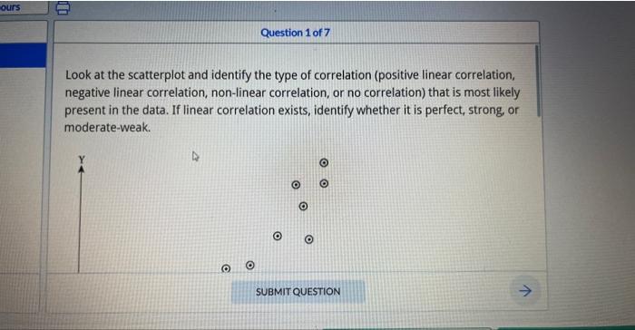 Solved Look at the scatterplot and identify the type of | Chegg.com