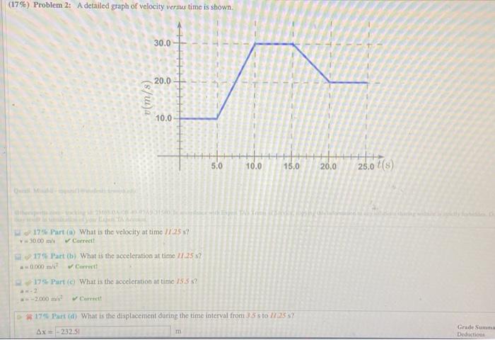 Solved (17\%). Problem 2: A detailed graph of velocity | Chegg.com