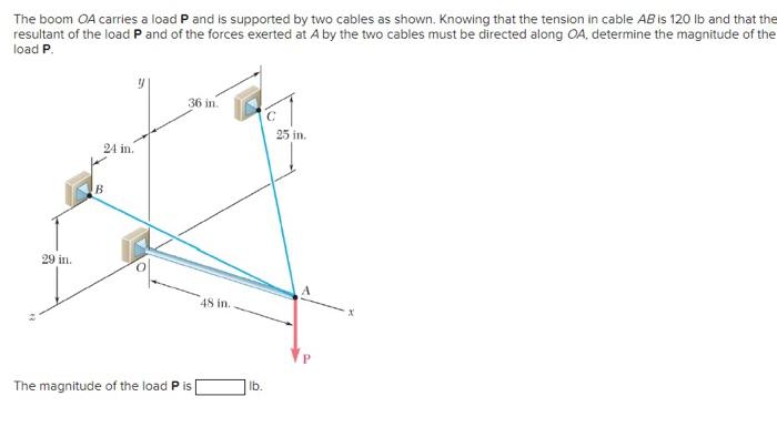 Solved The boom OA carries a load P and is supported by two | Chegg.com