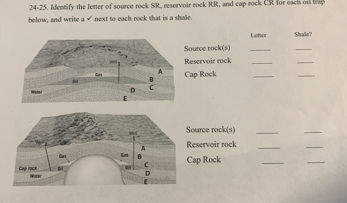 Solved 24-25. Identify the letter of source rock SR, | Chegg.com