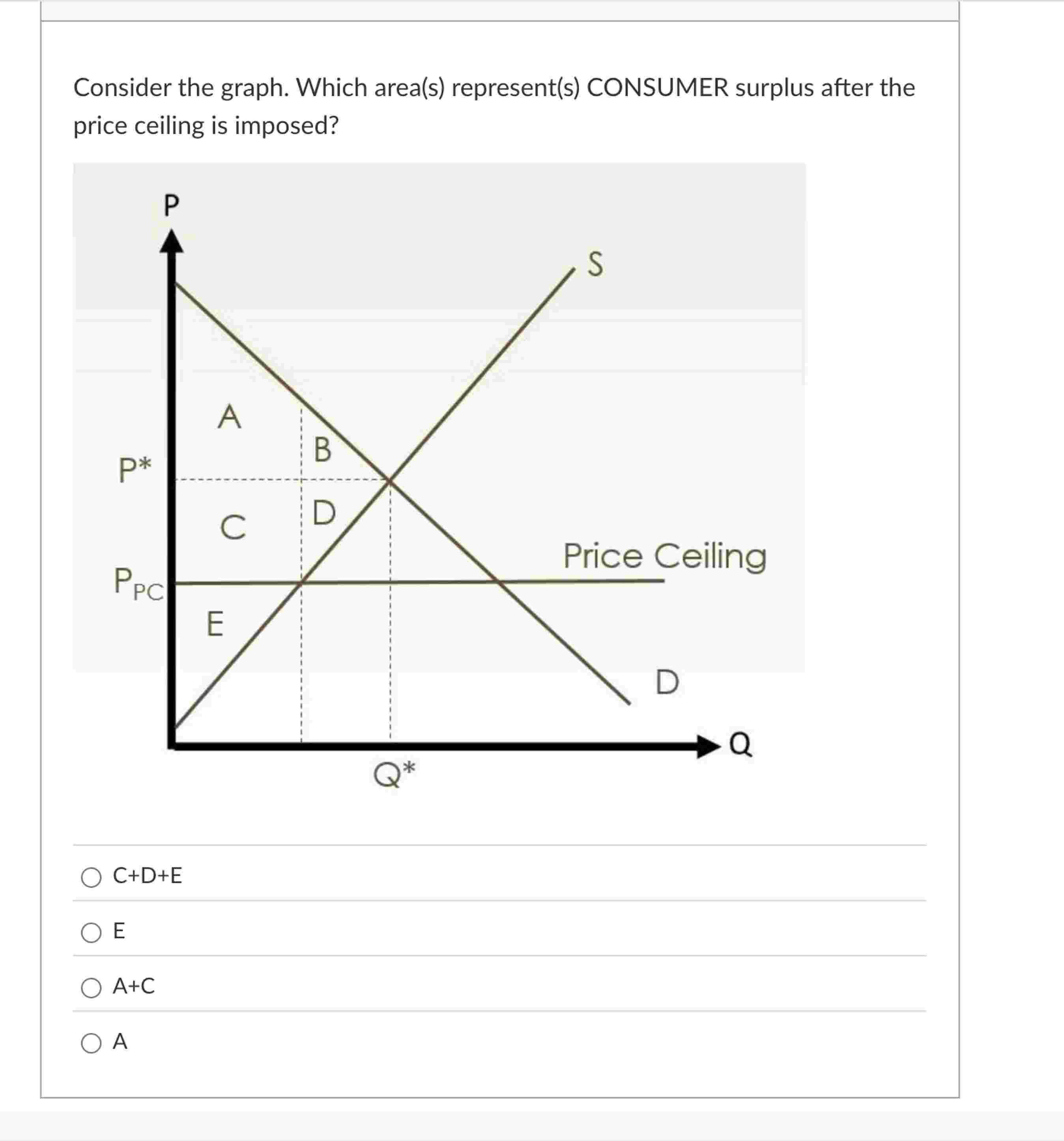 Solved Consider the graph. Which area(s) ﻿represent(s) | Chegg.com
