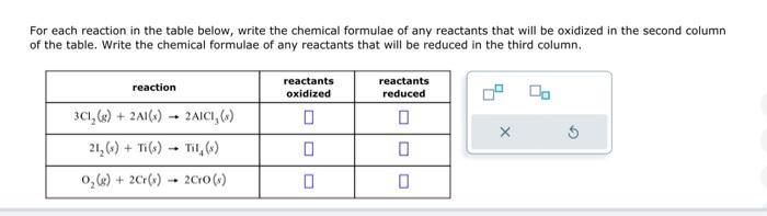 Solved For each reaction in the table below, write the | Chegg.com