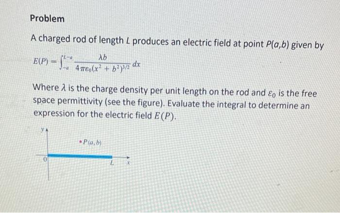 Solved A charged rod of length L produces an electric field | Chegg.com