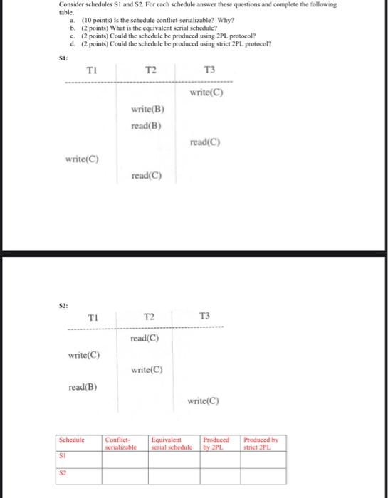 Solved Consider schedules S1 and S2. For each schedule | Chegg.com