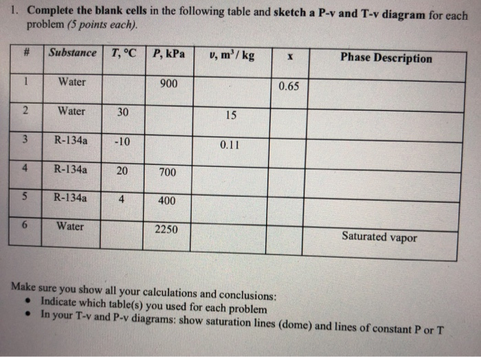 Solved 1. Complete the blank cells in the following table | Chegg.com