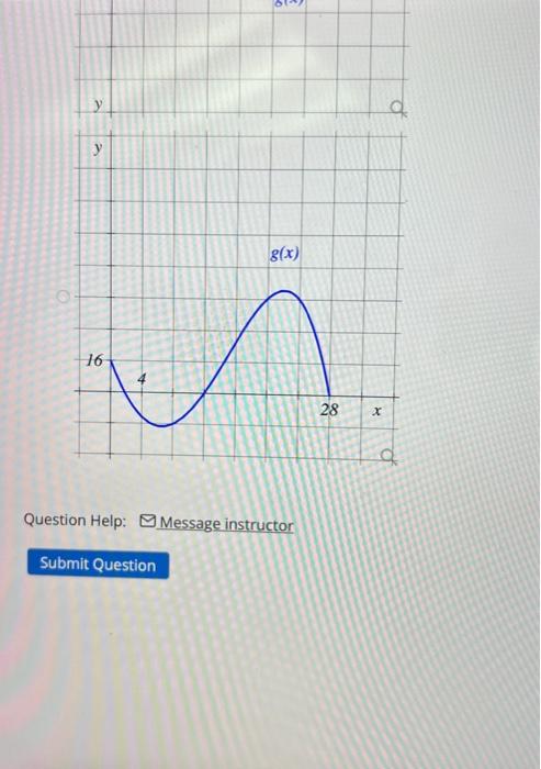 Solved g(x)=∫0xf(t)dt, where f is the function whose graph | Chegg.com