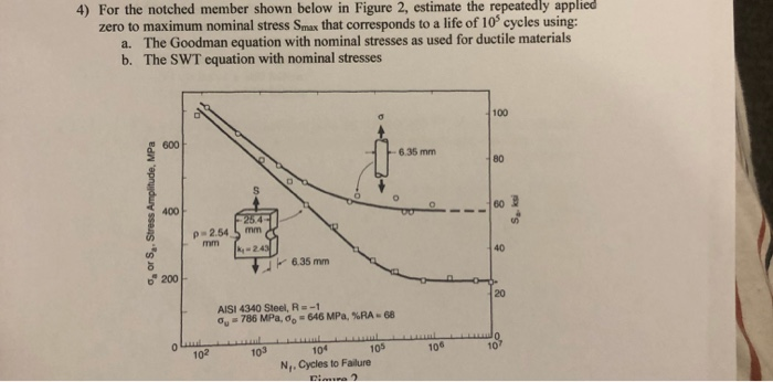 Solved 4) For the notched member shown below in Figure 2, | Chegg.com