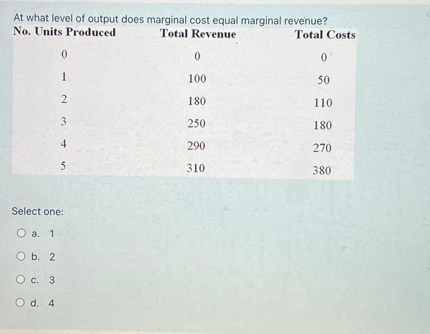 Solved At what level of output does marginal cost equal | Chegg.com