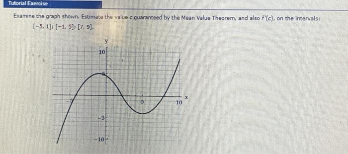 Solved Examine the graph shown. Estimate the value c | Chegg.com