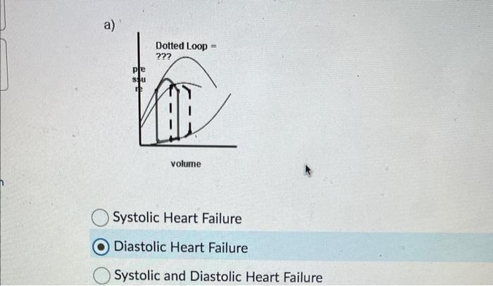 Solved a) Systolic Heart Failure Diastolic Heart Failure | Chegg.com