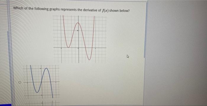 Solved Which of the following graphs represents the | Chegg.com