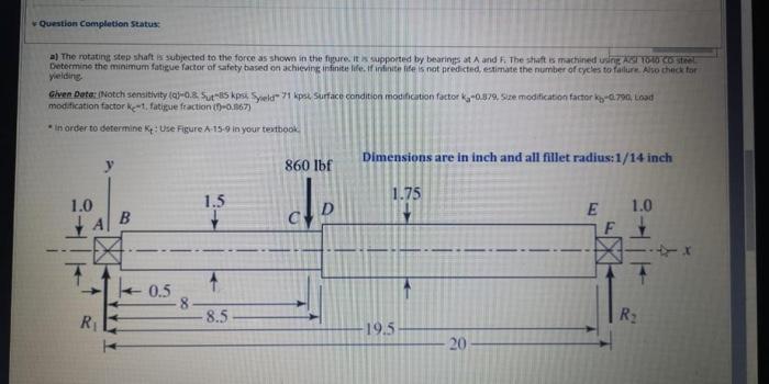 Solved Determine The Minimum Fatigue Factor Of Safety Based
