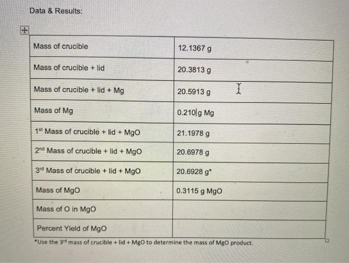Solved Data & Results: Mass of crucible 12.1367 g Mass of | Chegg.com