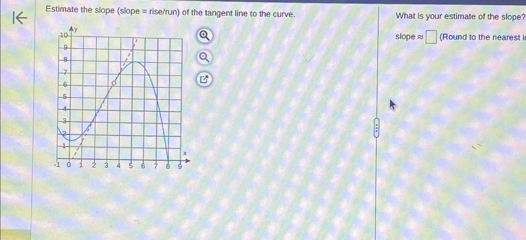 Solved Estimate the slope (slope = ﻿rise/run) ﻿of the | Chegg.com