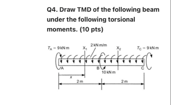 Solved Q4. ﻿Draw TMD of the following beam under the | Chegg.com