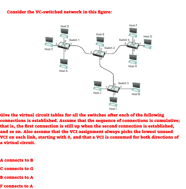 Solved Consider the VC-switched network in this figure:Give | Chegg.com