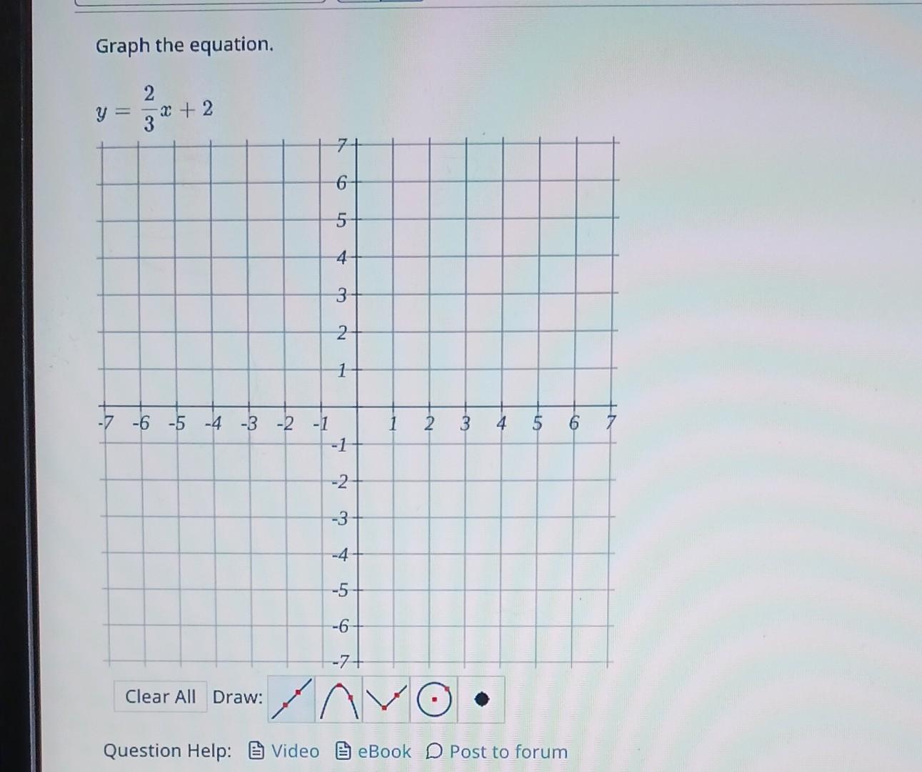 Solved Graph the equation. 2 Question Help: Video | Chegg.com