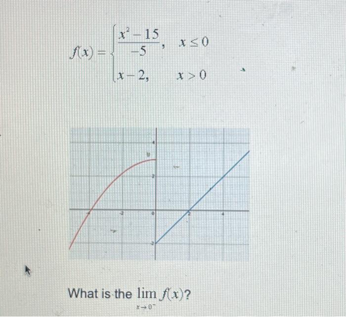 Solved f(x) = { x-15 -5 x-2, y X ≤0 x > 0 A What is the lim | Chegg.com Solved f(x) = { x-15 -5 x-2, y X ≤0 x > 0 A What is the lim | Chegg.com