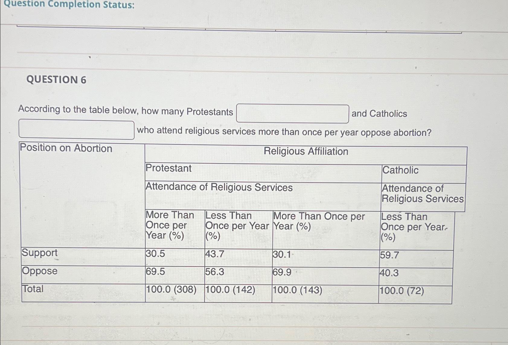 Solved Question Completion Status:QUESTION 6According to the | Chegg.com