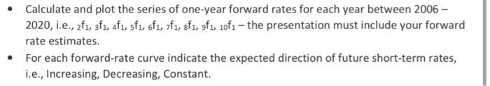 Calculate and plot the series of one-year forward | Chegg.com