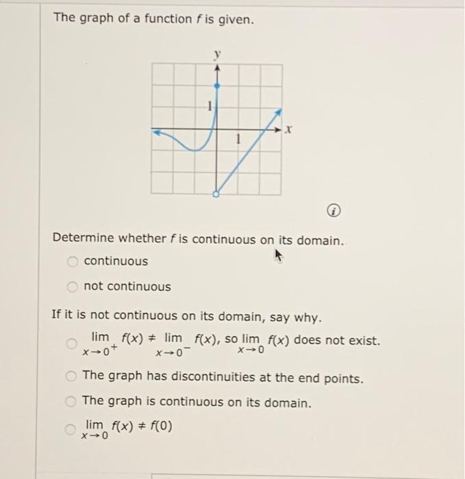 Solved The graph of a function fis given. X Determine | Chegg.com