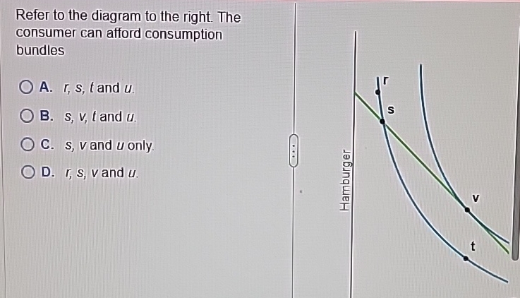 Solved Refer to the diagram to the right. The consumer can | Chegg.com