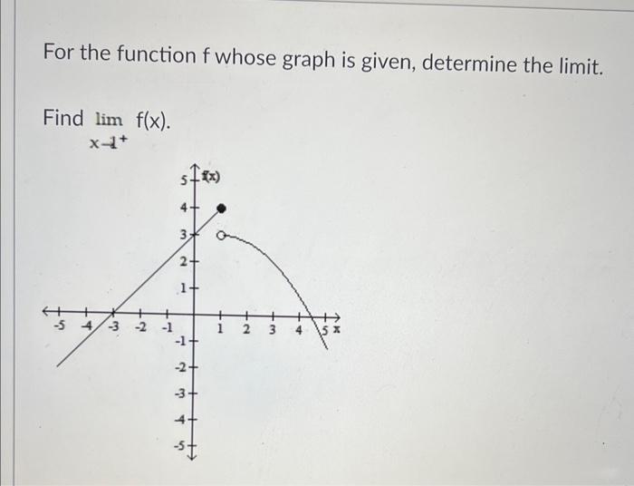Solved For the function f whose graph is given, determine | Chegg.com