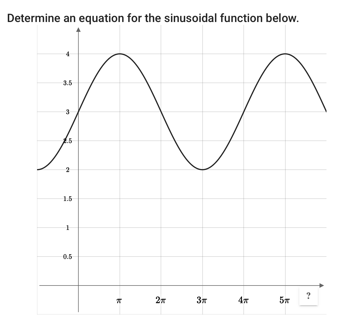 Solved Determine an equation for the sinusoidal function | Chegg.com