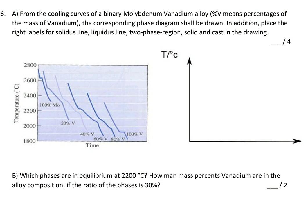 Solved A) From the cooling curves of a binary Molybdenum | Chegg.com